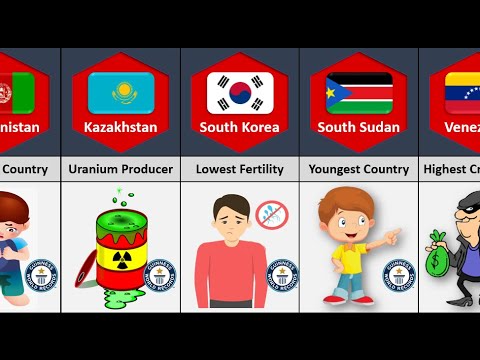 Most Popular World Record From Different Countries | World Record of ...