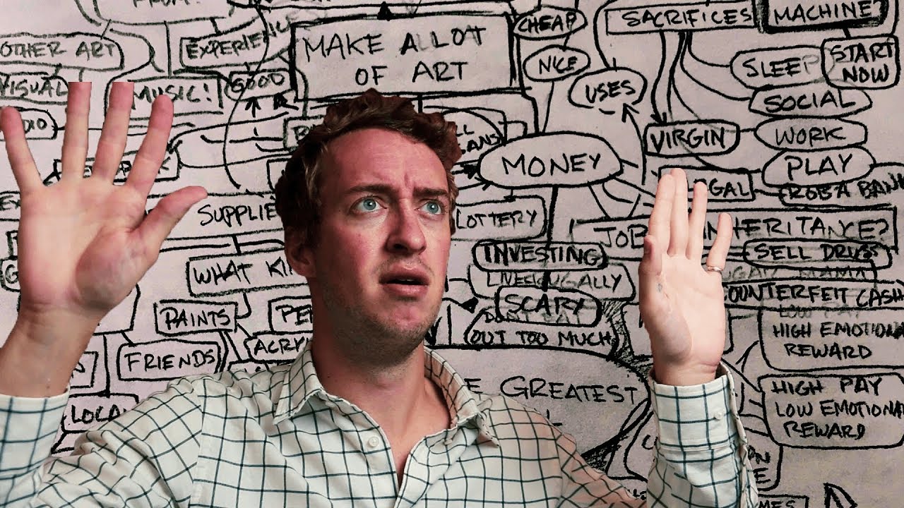 Mind Map to Success: The Peter Draws Method - YouTube