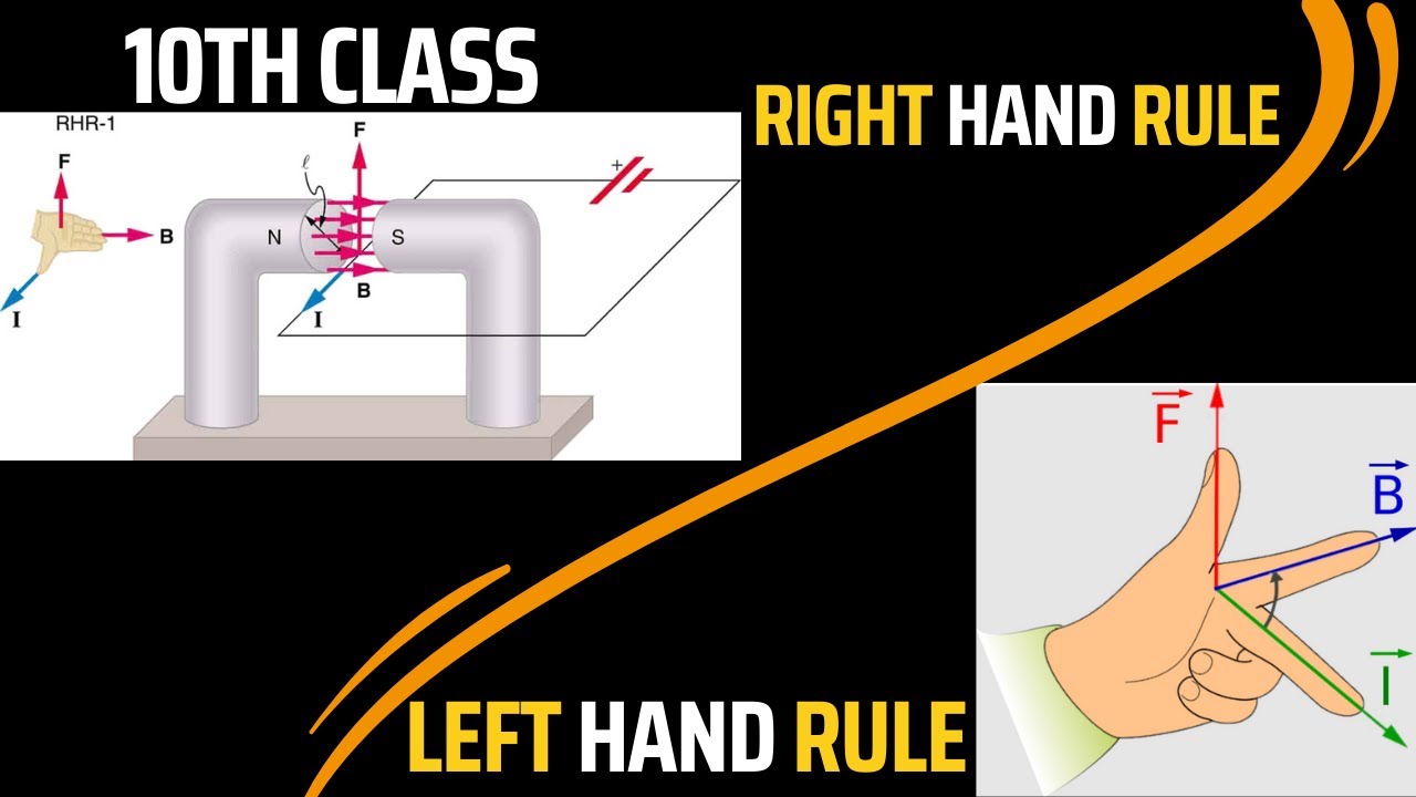 Force on a current carrying conductor | Left hand rule ...