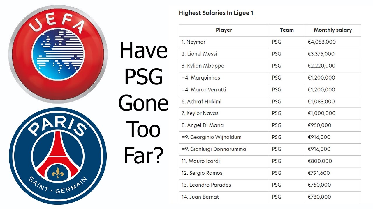 La Liga Reports PSG to UEFA? - YouTube