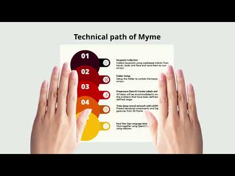 Sign Language Detector and Translator - YouTube