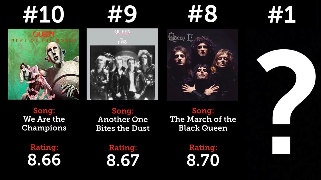Every Queen Song From Lowest to Highest Rated - YouTube