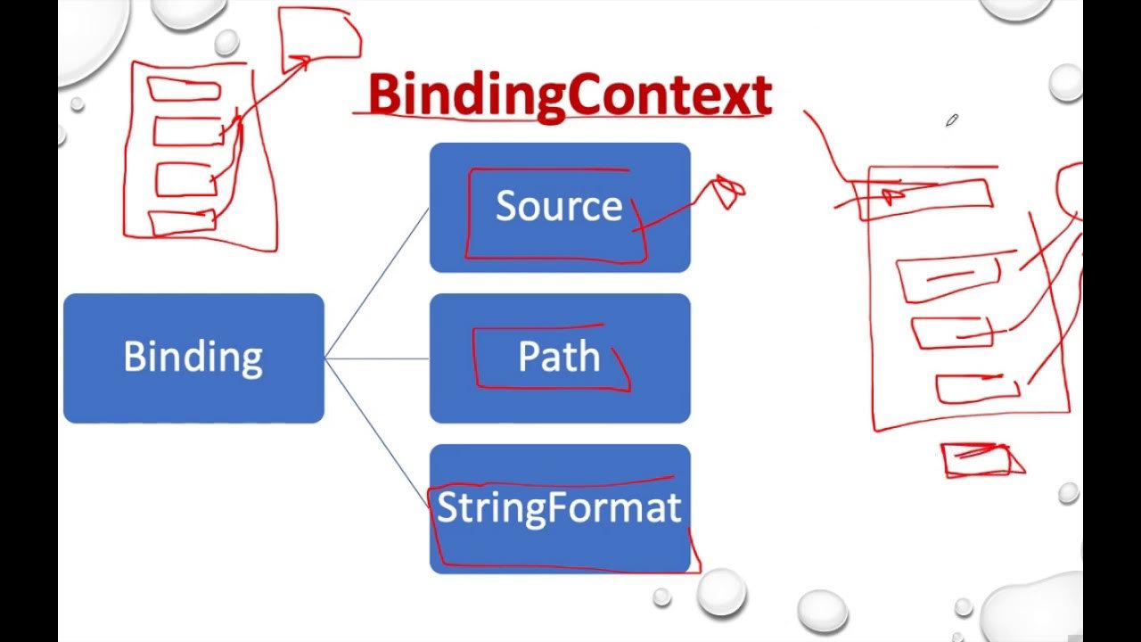 ٠٧٣ شرح Xamarin Forms باللغة العربية : Binding : BindingContext - YouTube