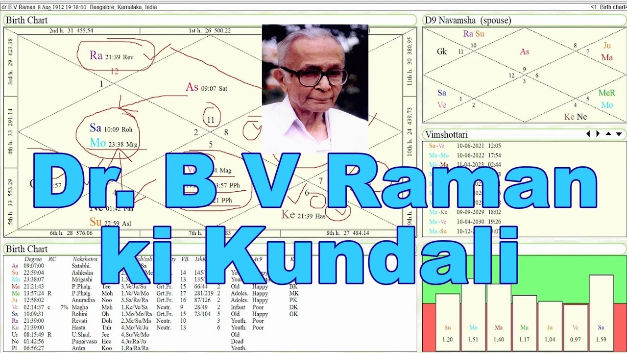 डॉ बी वी रमन की कुंडली। Dr. B V Raman Ki Kundali. - YouTube