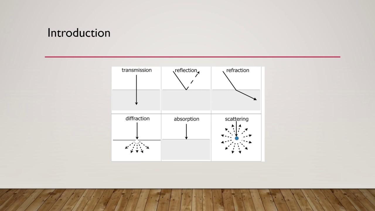 Optical Properties (Part - I, Presentation) - YouTube