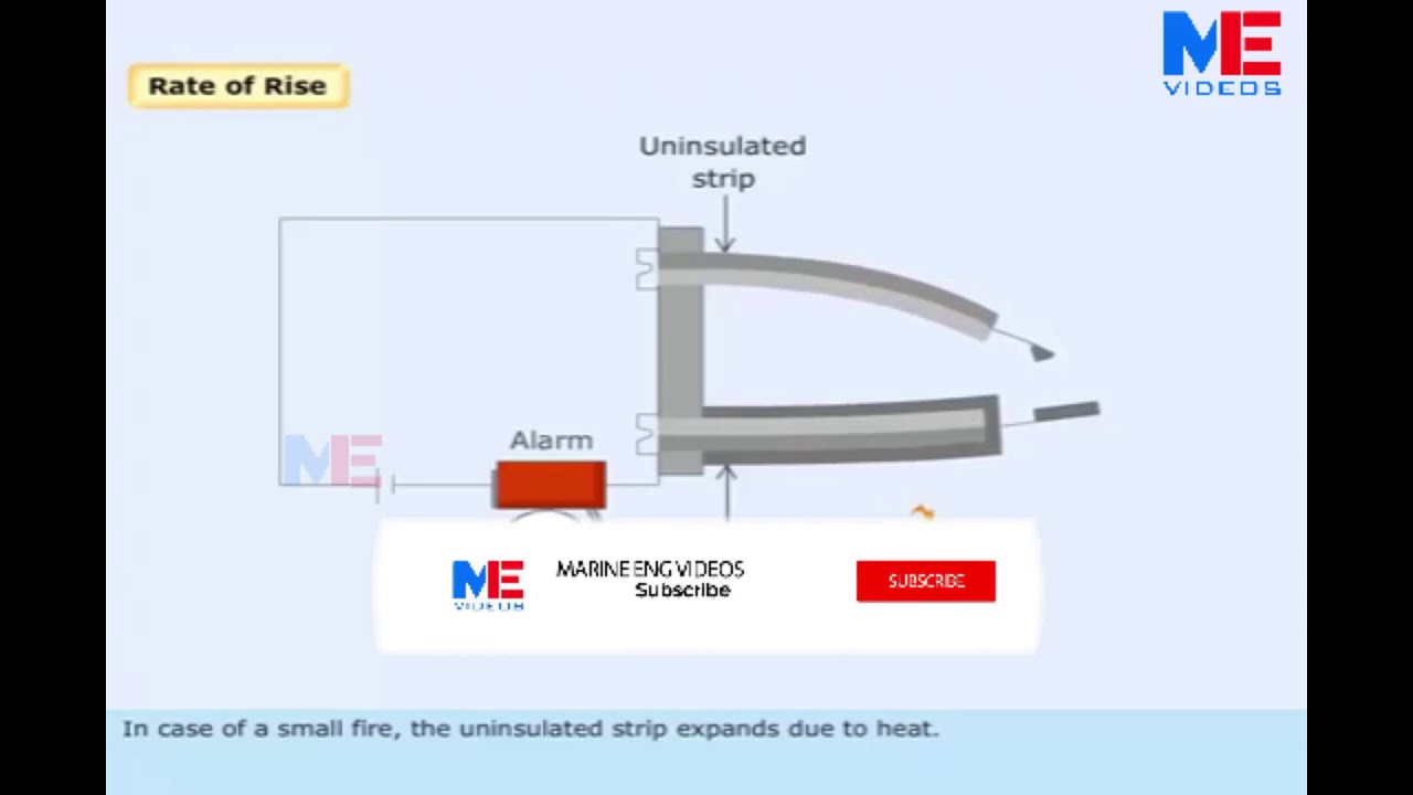 Heat Detectors - YouTube