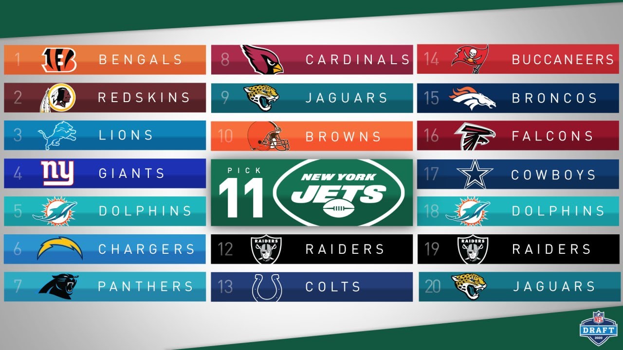 2020 NFL MOCK DRAFT FULL FIRST ROUND OFFICIAL - YouTube