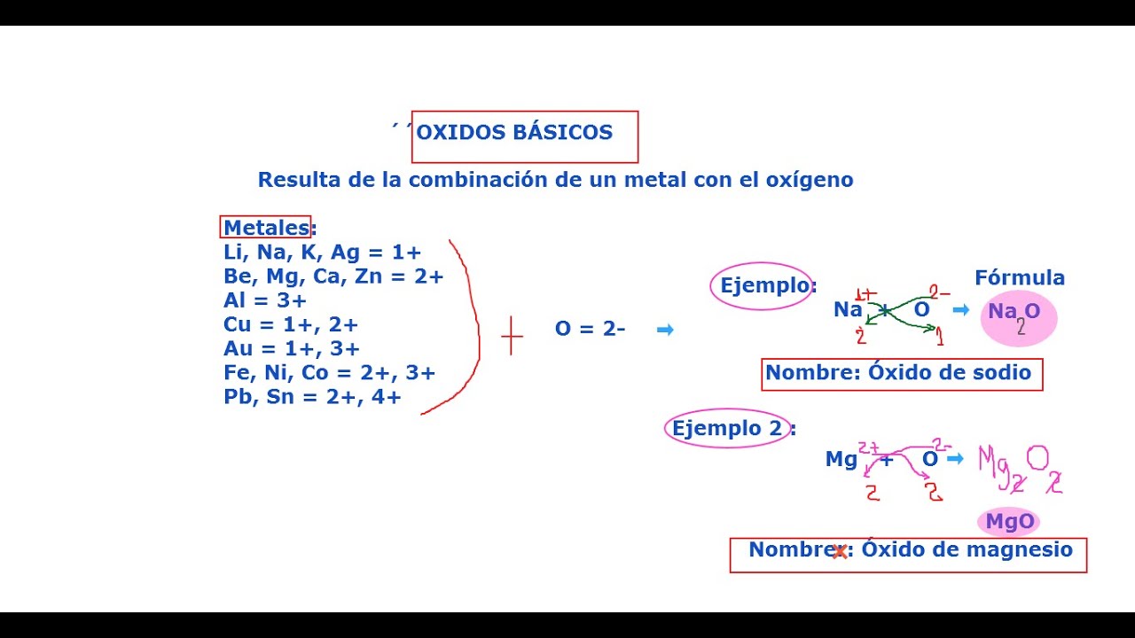 OXIDOS BASICOS PARTE I-5TO PRIMARIA - YouTube