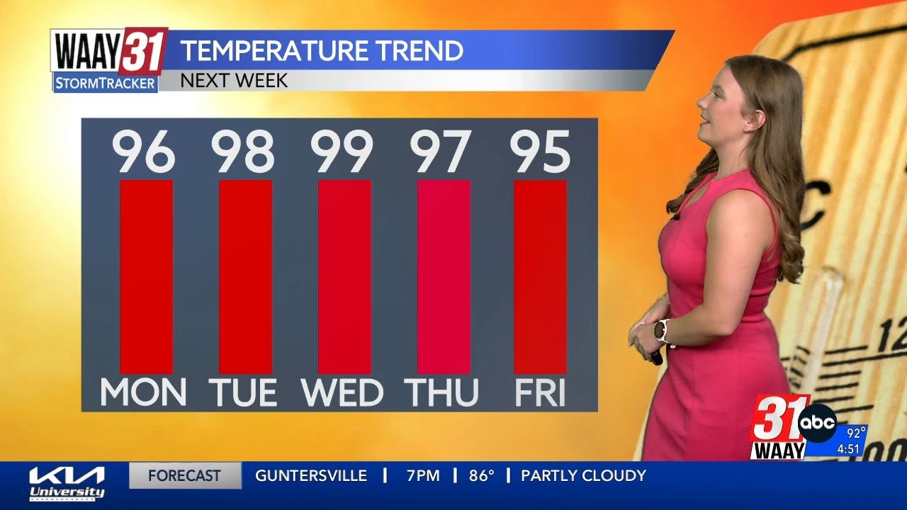 Hot now, but just wait until next week - YouTube