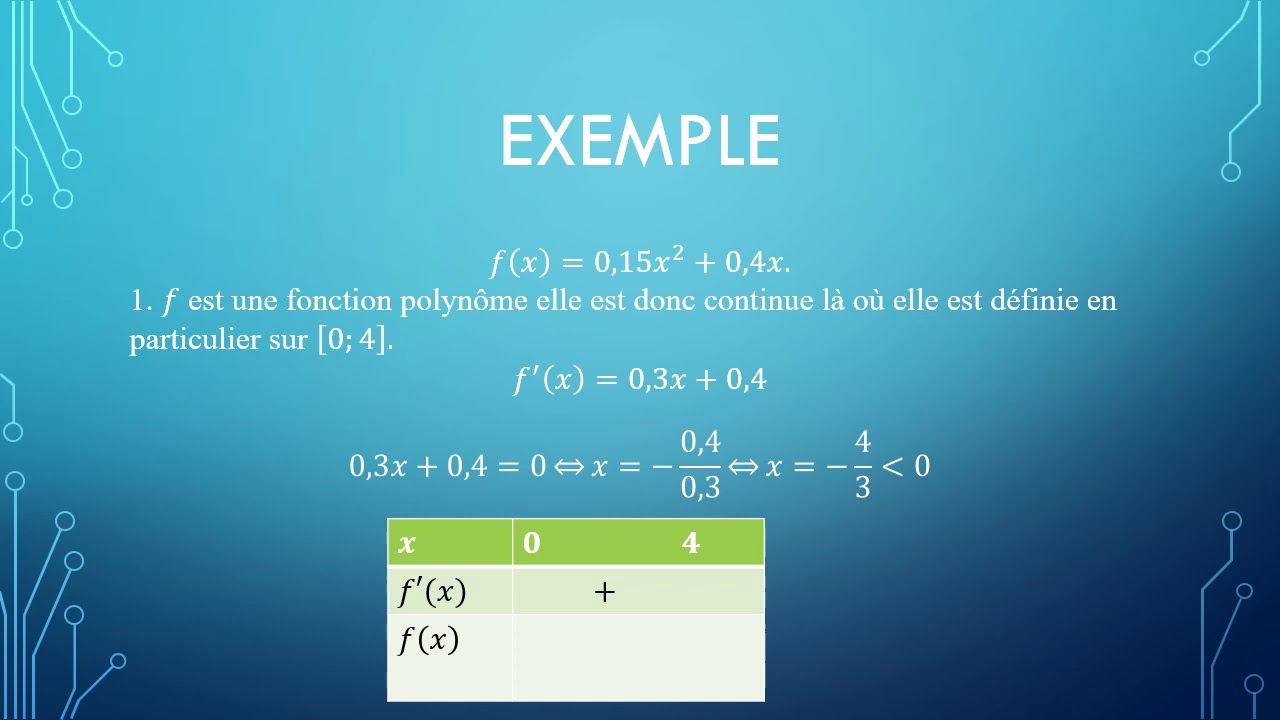 04 Théorème du point fixe - YouTube