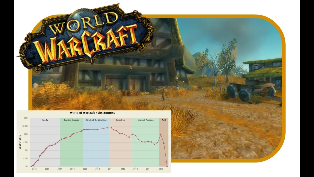 The Magic of WoW is DEAD : Part 1 - YouTube