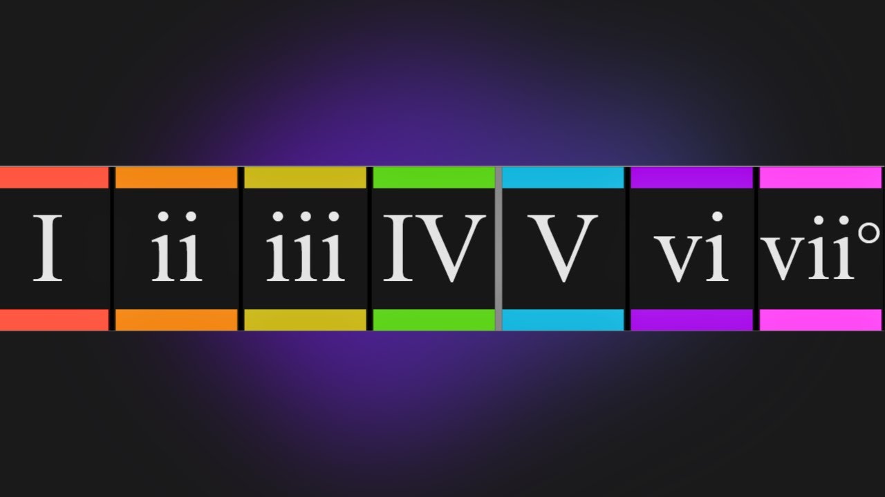 How To Understand Major Key Chord Functions - YouTube