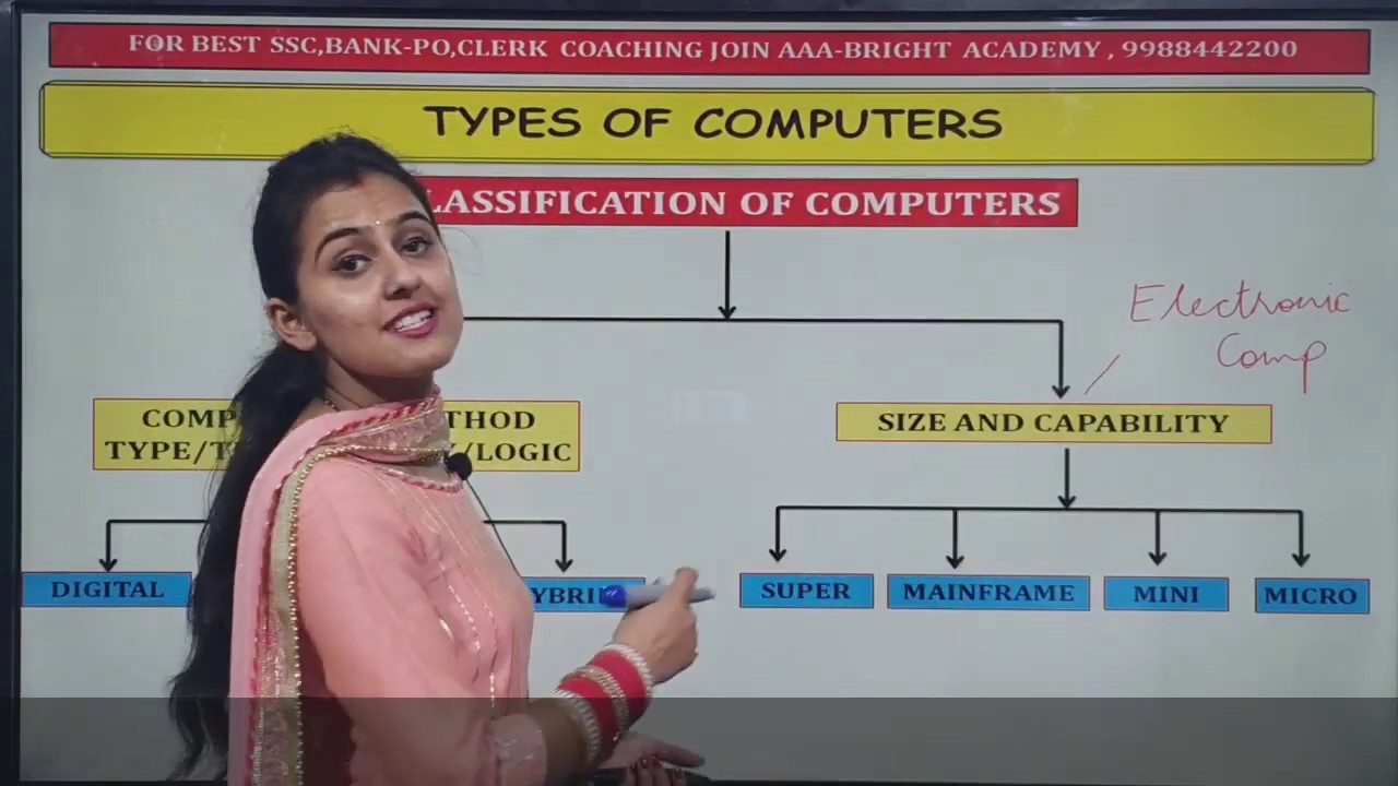 Computer Awareness For Competitive Exams Lecture 1 History Of computer-awareness-for-competitive-exams-lecture-1-history-of