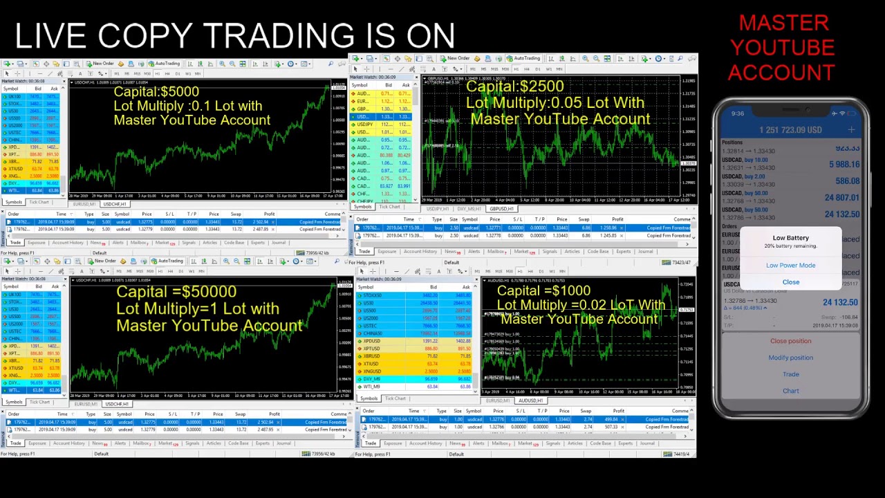 17.4.19 2nd Forex Trading Live Profit Rise to $1150k From $408k - YouTube