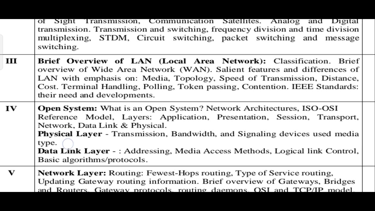 BCA III sem major subject Some important topics for - YouTube