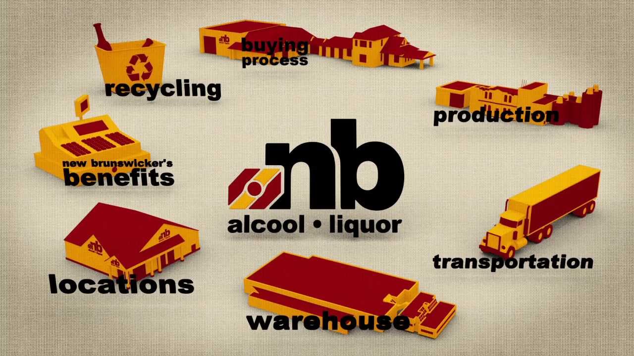 ANBL - Corporate Video - YouTube