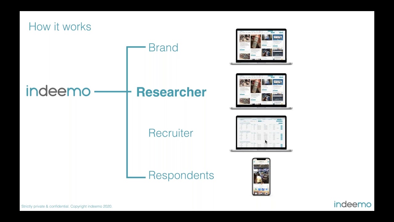 Taking Qual Online Using Mobile Ethnography with Indeemo - YouTube