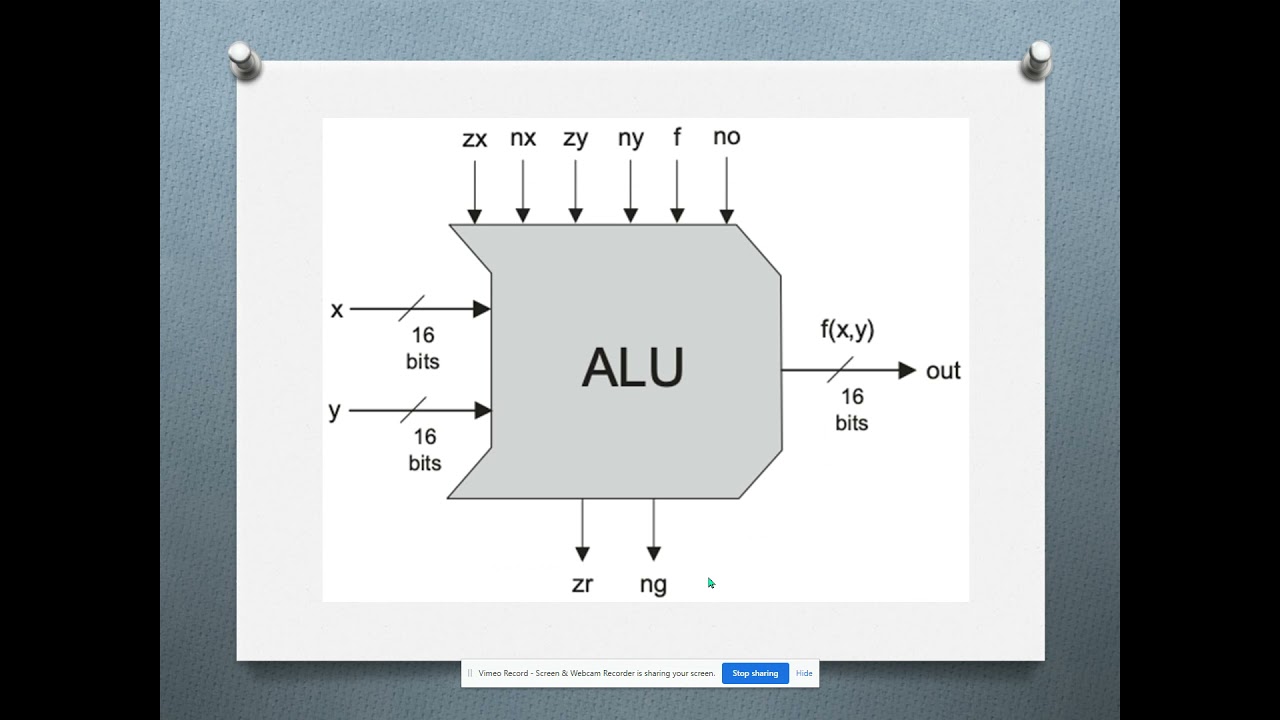 Hack CPU explained - YouTube