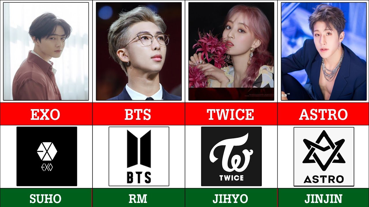 Leaders of Every KPop Groups | KPop Data| - YouTube