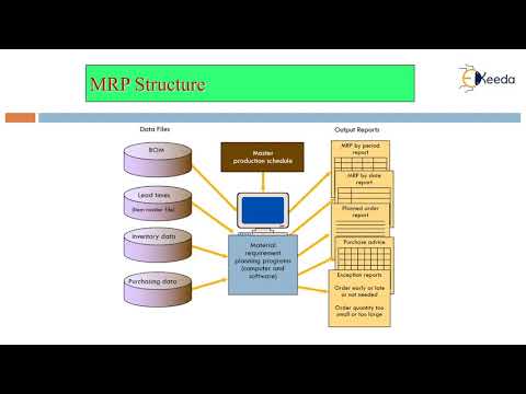 MRP Objectives - MRP, MRP II, ERP - Production Planning and Control ...