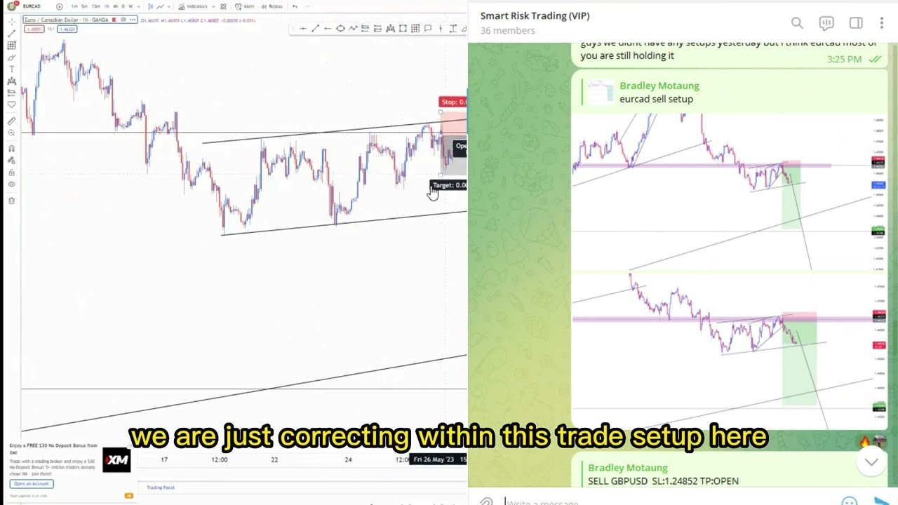 How to Analyze and Forex Technical Analysis DXY-EURCAD-USDJPY Market ...