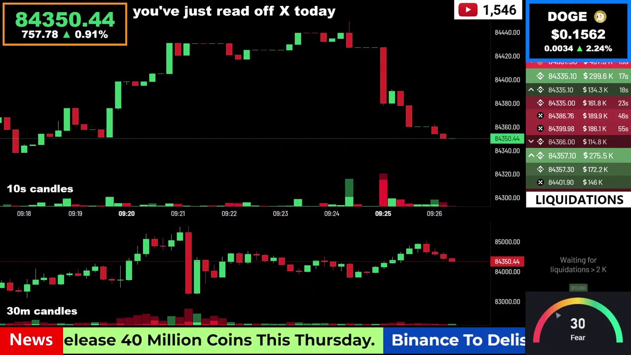 🔴 Bitcoin Live Stream | Price, Chart & Liquidations 📊 - YouTube