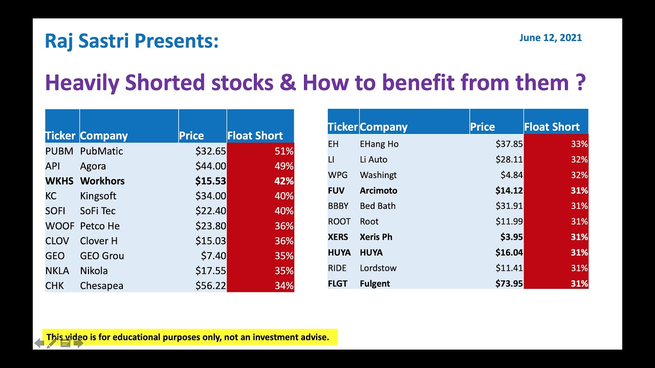 Heavily Shorted stocks & How to benefit from them - YouTube