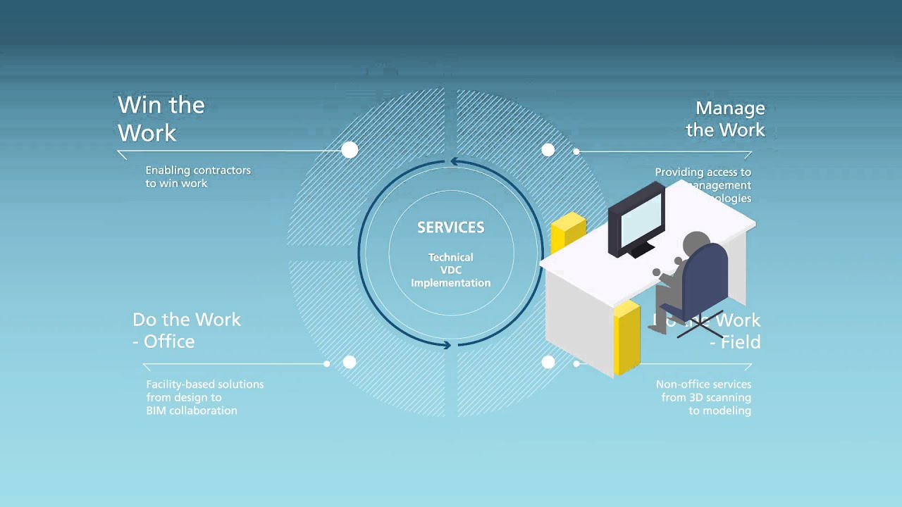 Trimble MEP Division Overview - YouTube