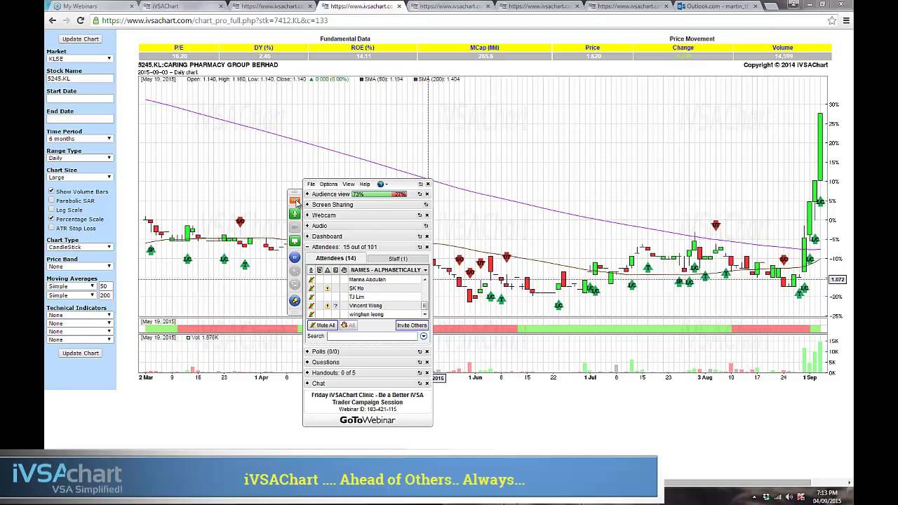 Friday Chart Clinic KLSE Investor - 4 Sep 2015 - YouTube