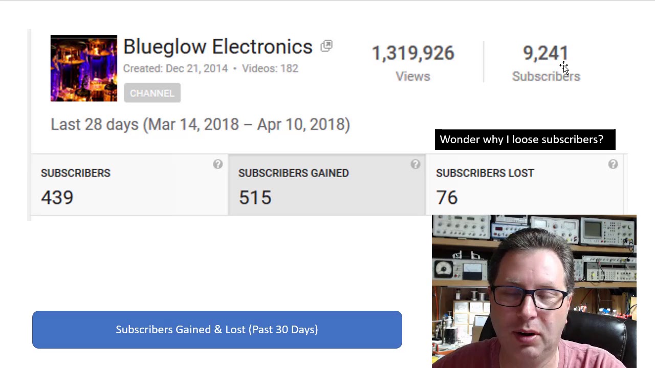 Some Stats About Our Blueglow Viewers - YouTube Analytics - YouTube