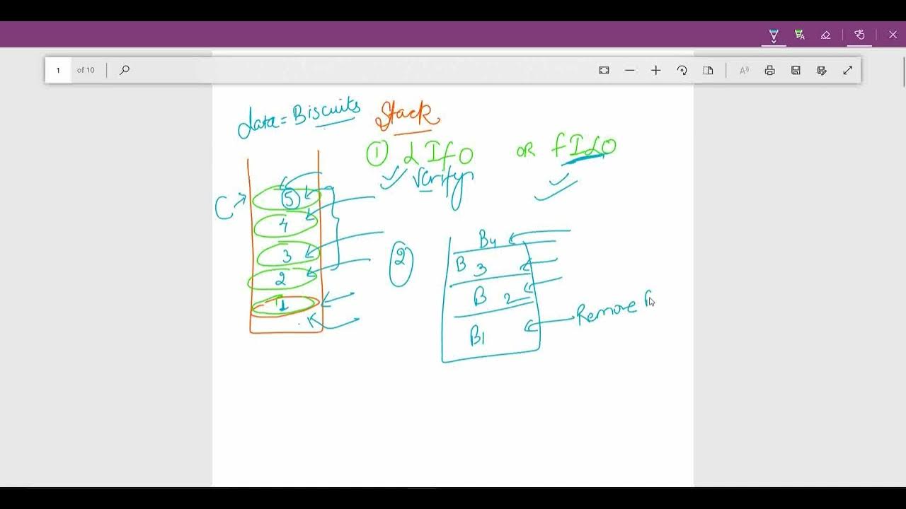 What is Data Structures and Algorithms | Stack with Python | What is ...