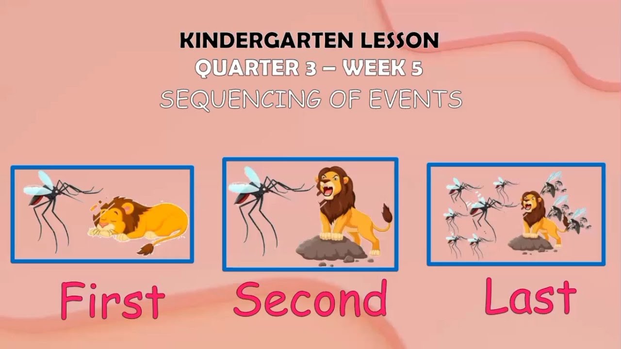 SEQUENCING OF EVENTS(Pagkakasunod-sunod ng mga Pangyayari) Week 25 ...