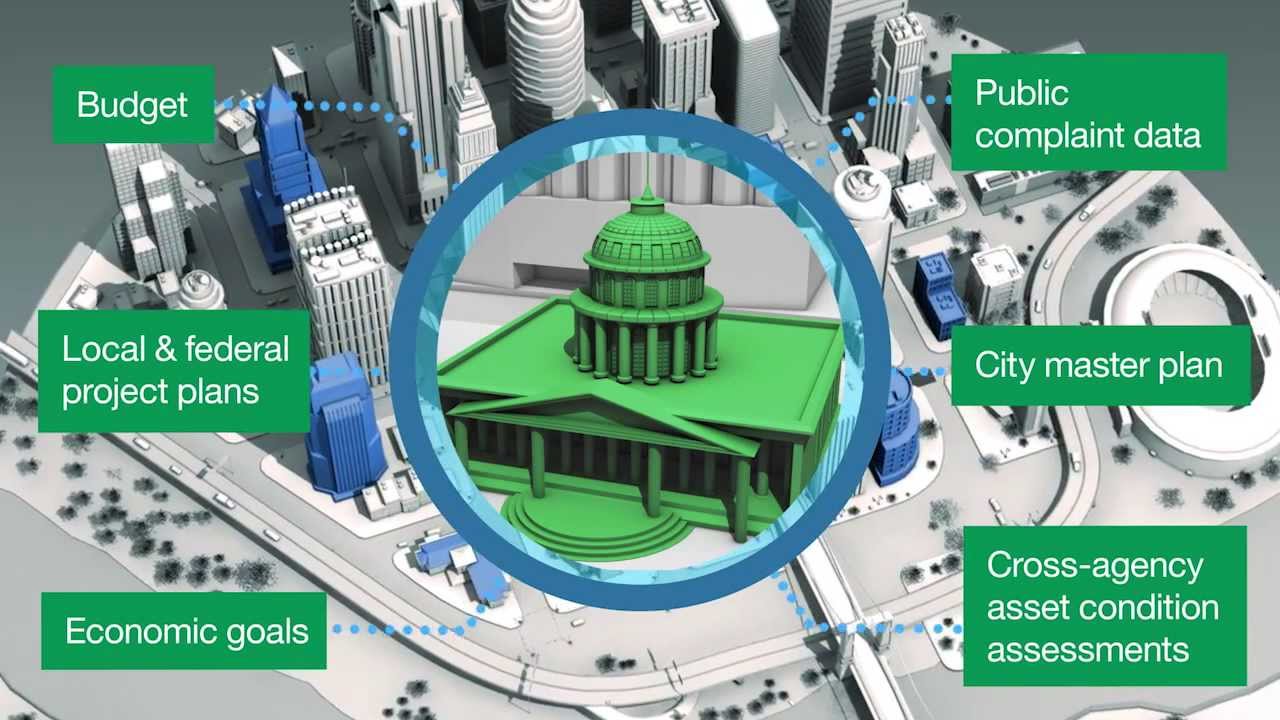 IBM Intelligent City Planning and Operations - Infrastructure Planning ...