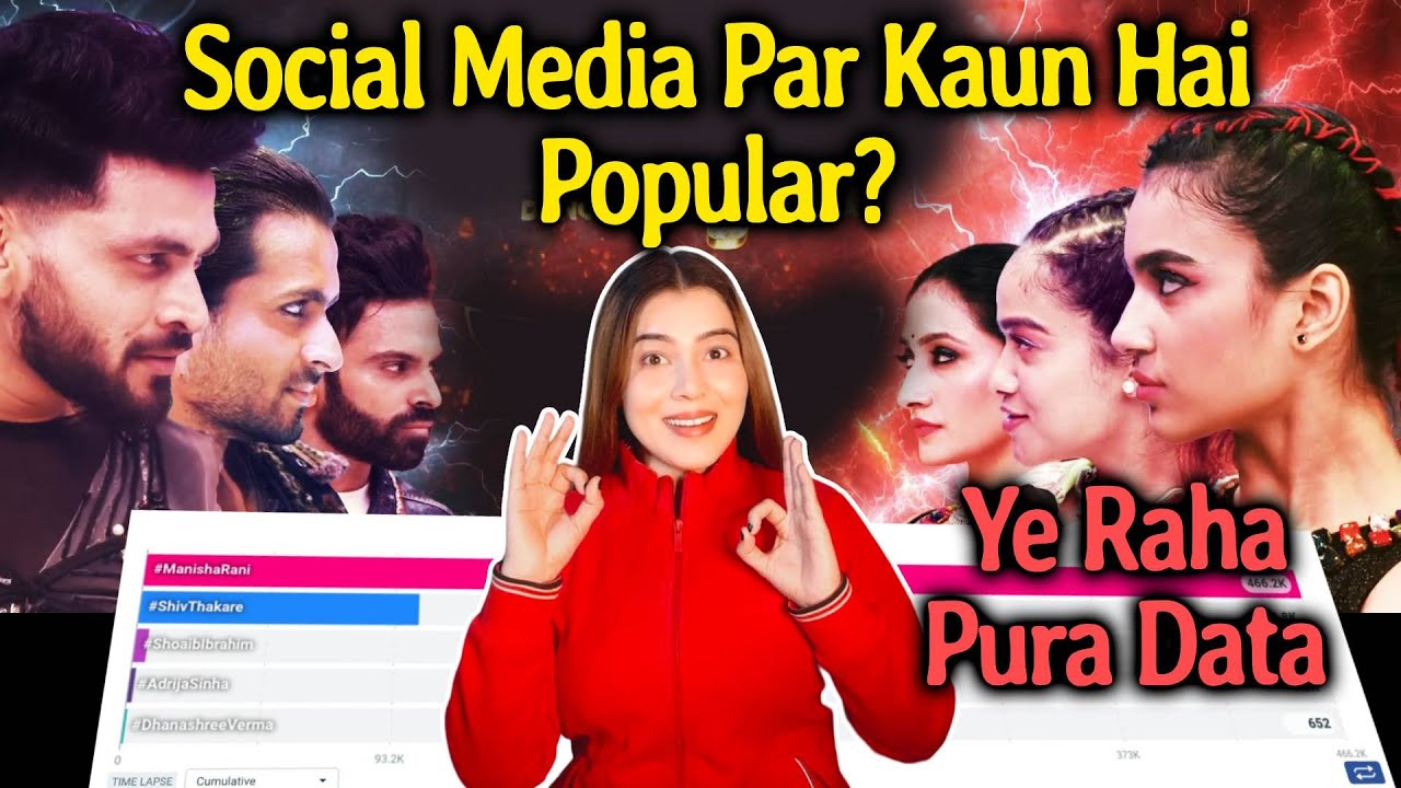 Jhalak Dikhhla Jaa 11 Social Media Par Kaun Popular Full Data jhalak-dikhhla-jaa-11-social-media-par-kaun-popular-full-data