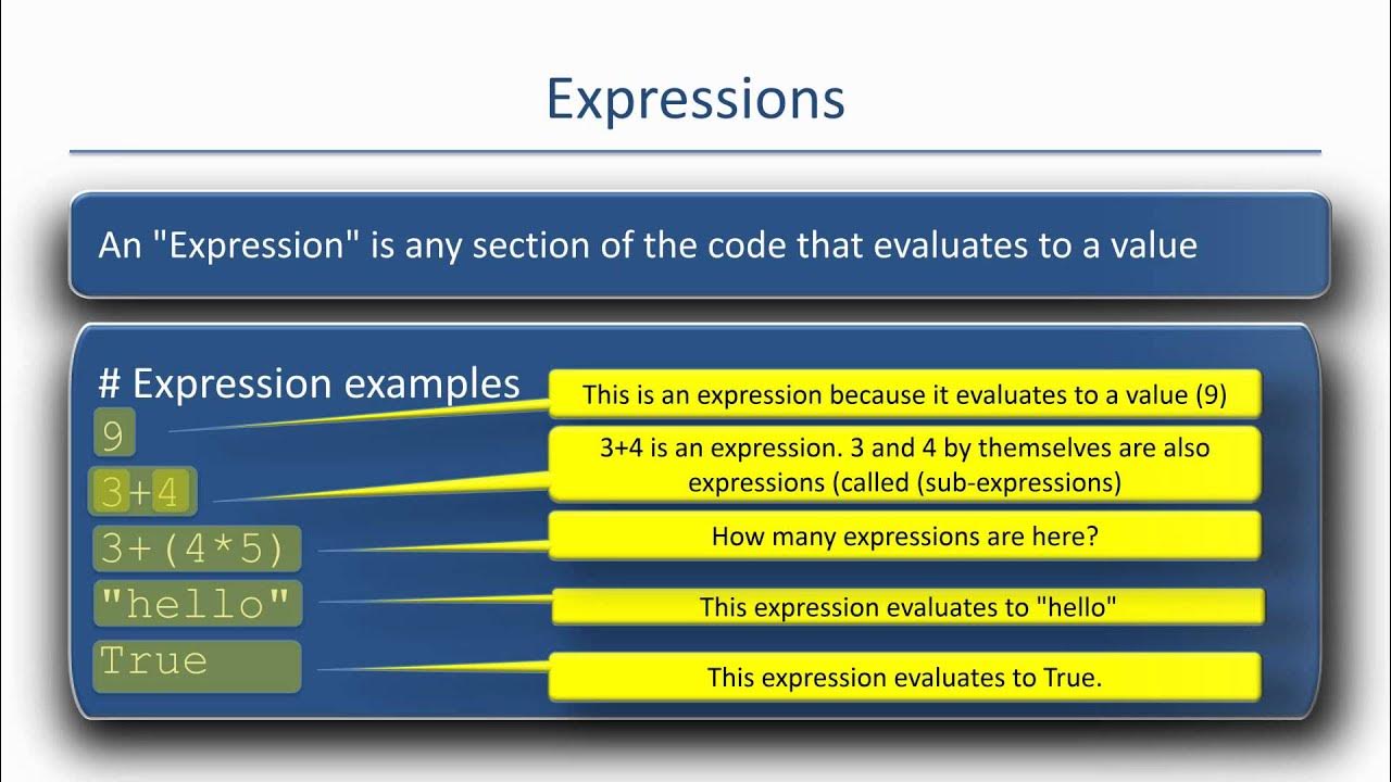 statements assignments and expressions - YouTube