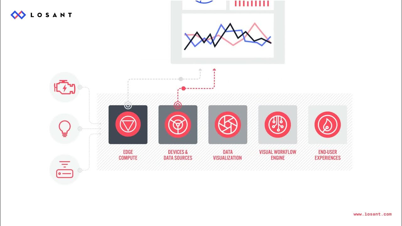 Bring Perfectly Tailored IoT Applications to Life With Losant - YouTube