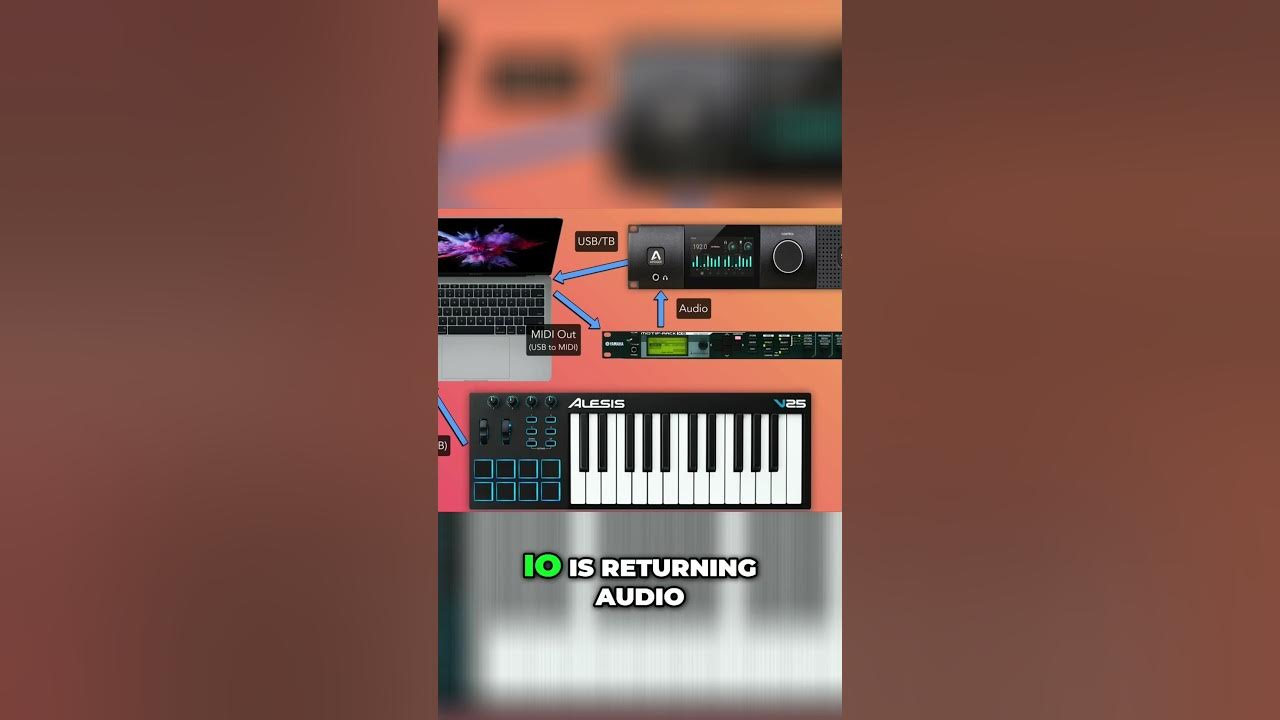 Use hardware synths in Logic Pro! (External Instrument Plugin) #logicpro #musicproducer # ...