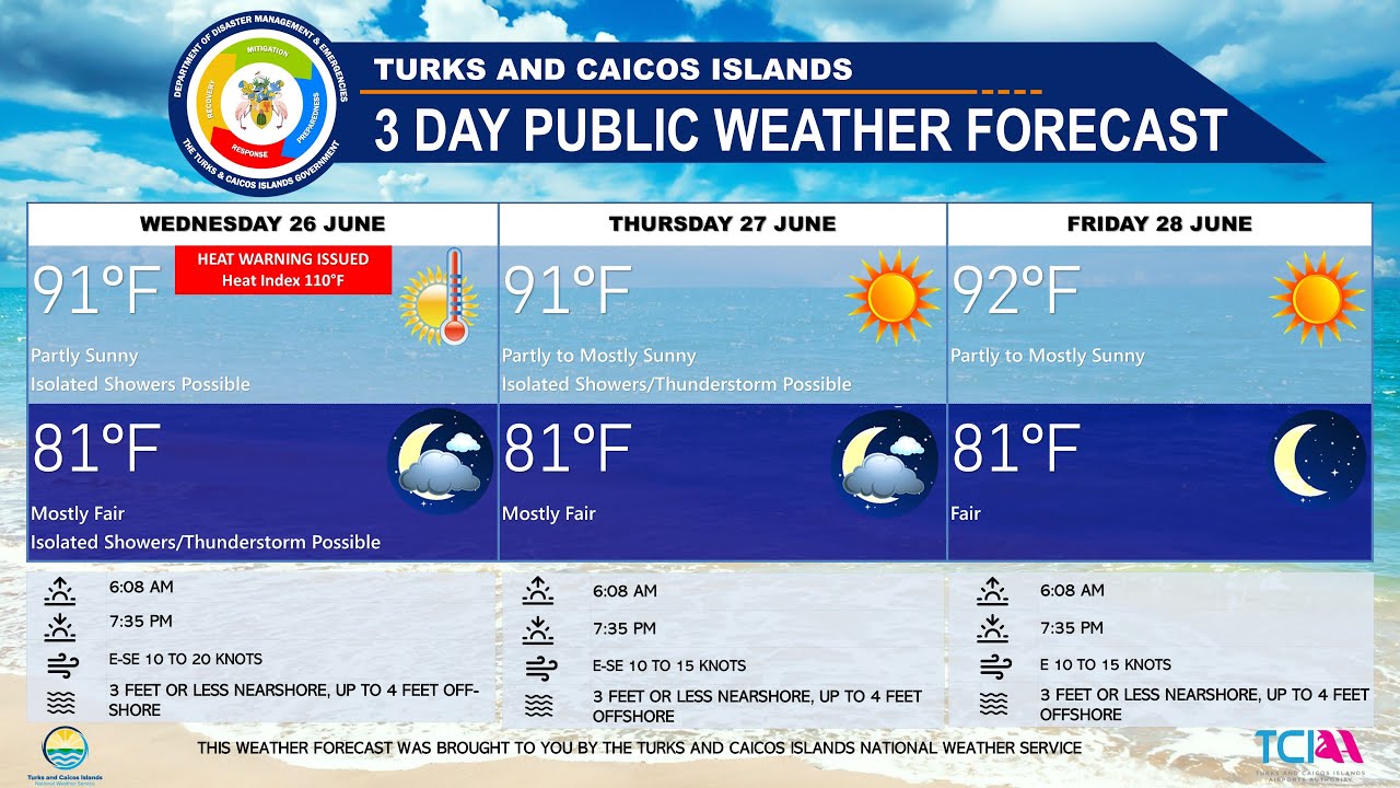 3-Day Public Weather Forecast 26/06/2024 – Saharan Dust and Scorching ...