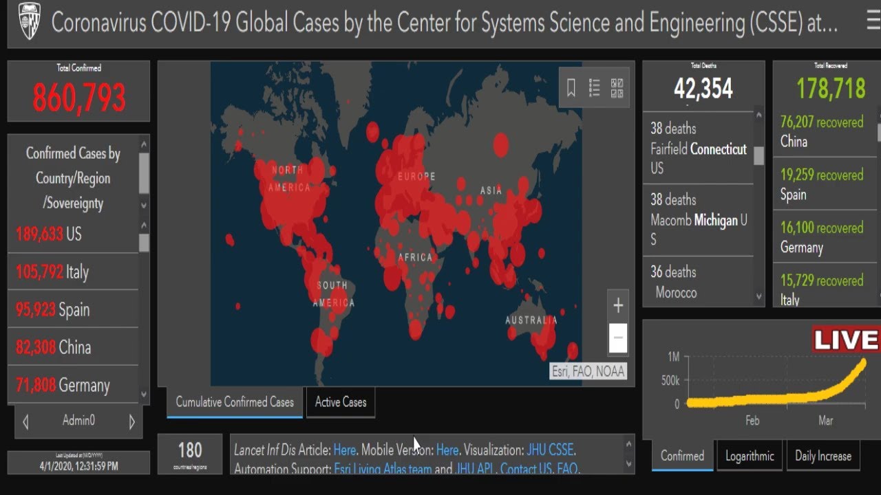 Corona virus Latest Updates Live |COVID 19 LIVE Latest Data Updates ...