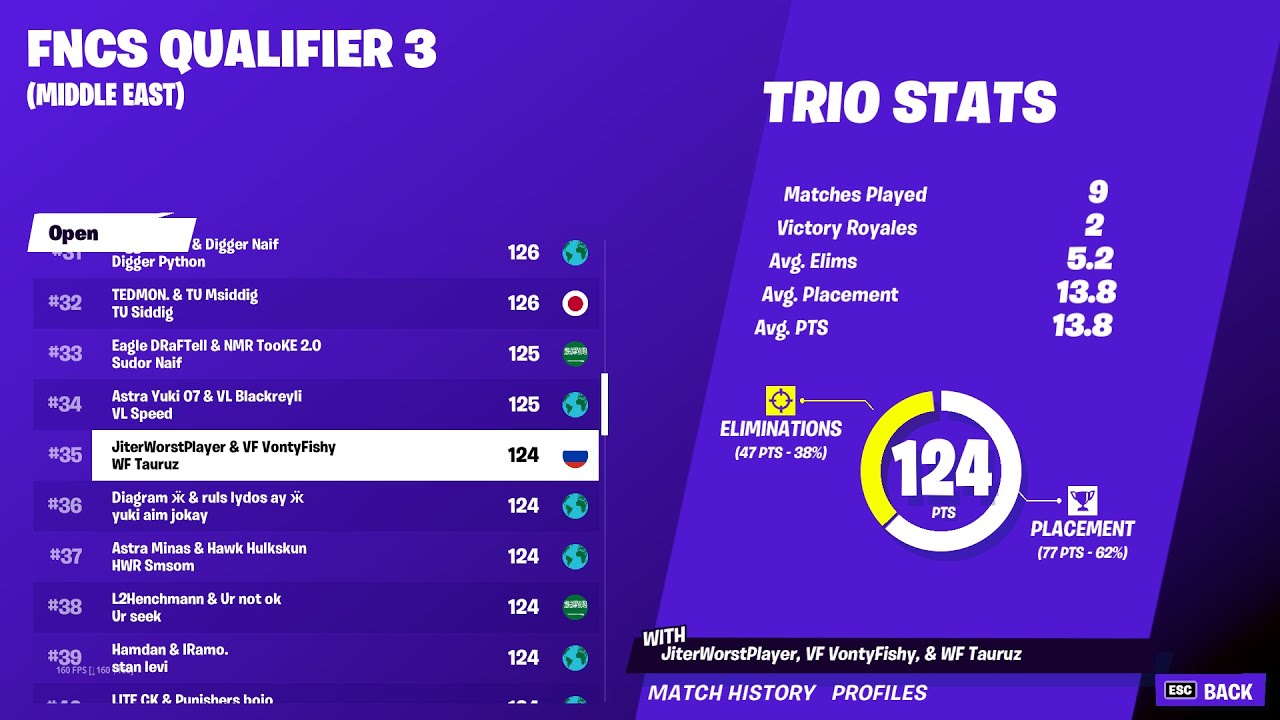 HOW WE QUALIFIED INTO ROUND 3 FNCS IN 3 GAMES ON 100 PING - YouTube