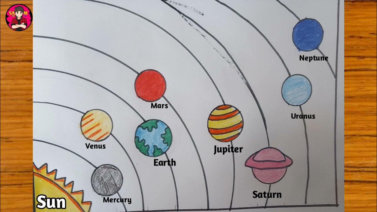 Solar system drawing । solar energy poster drawing । Solar system ...