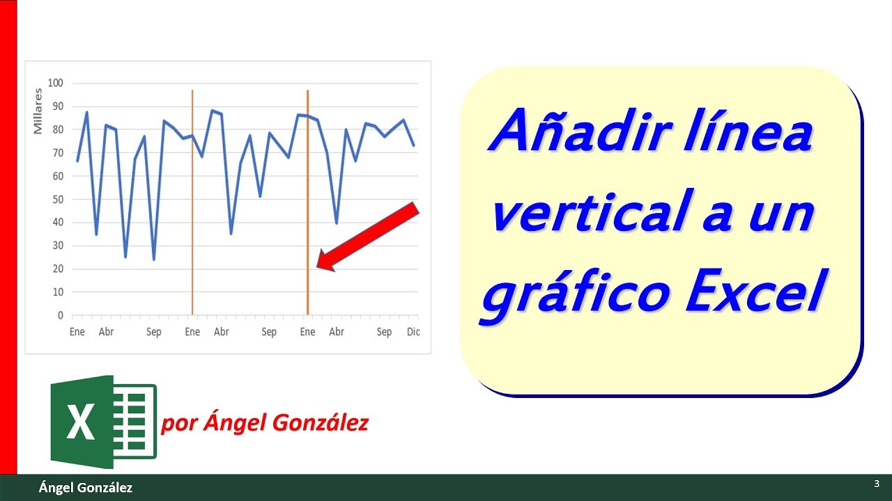 Añadir una linea vertical en un gráfico de excel - YouTube