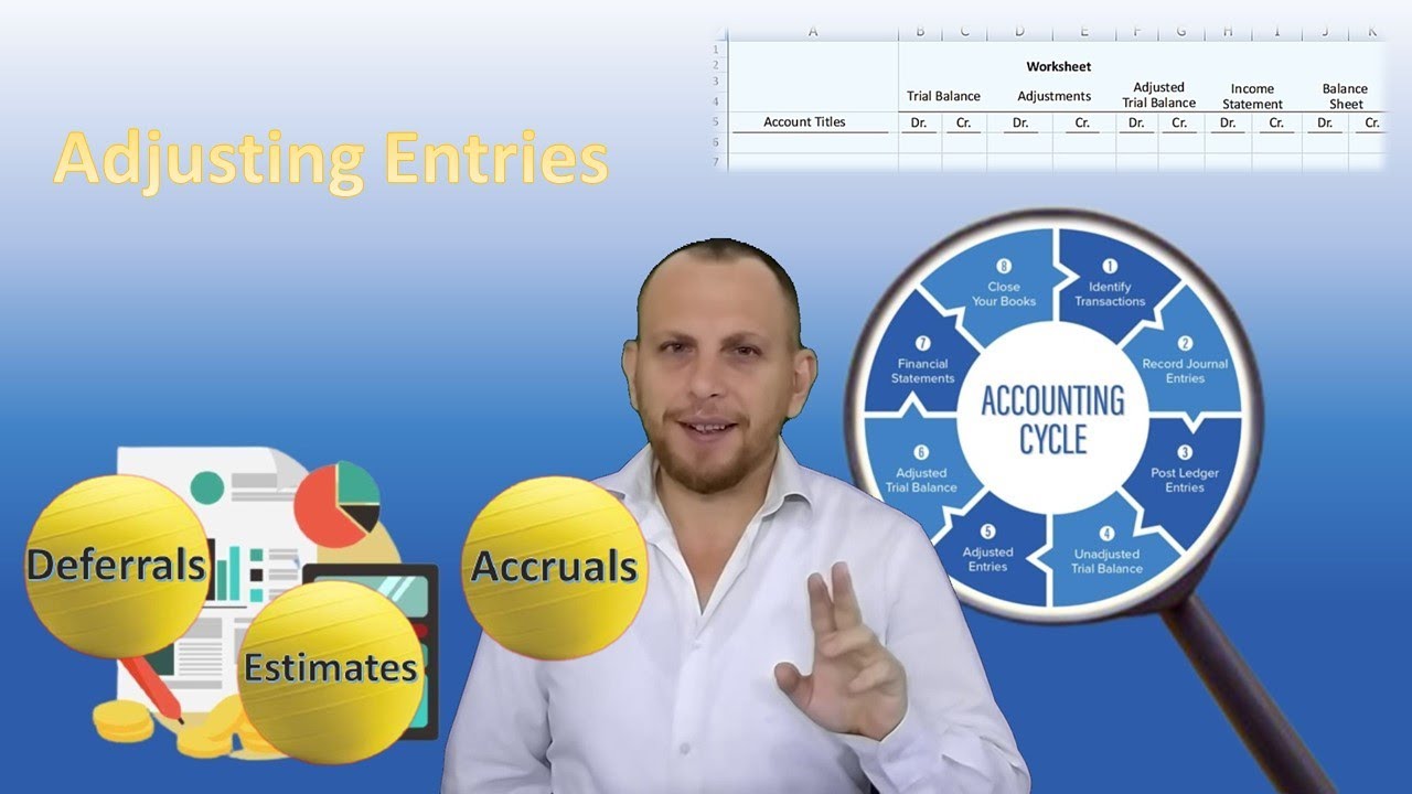 Accounting cycle - Worksheets, Adjusting Entries, and Adjusted Trail ...