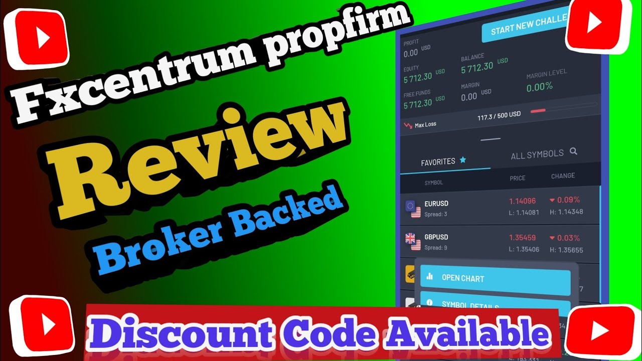 FXC Funded Propfirm Review| Fxcentrum Broker Backed Propfirm 5000 ...