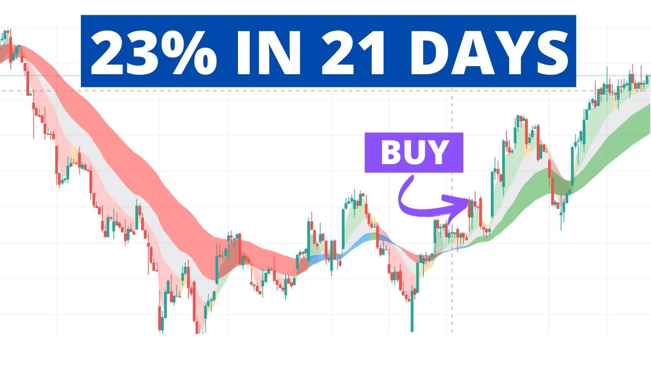 THE MOST ACCURATE REVERSAL INDICATOR I'VE SEEN [FREE TRADINGVIEW ...