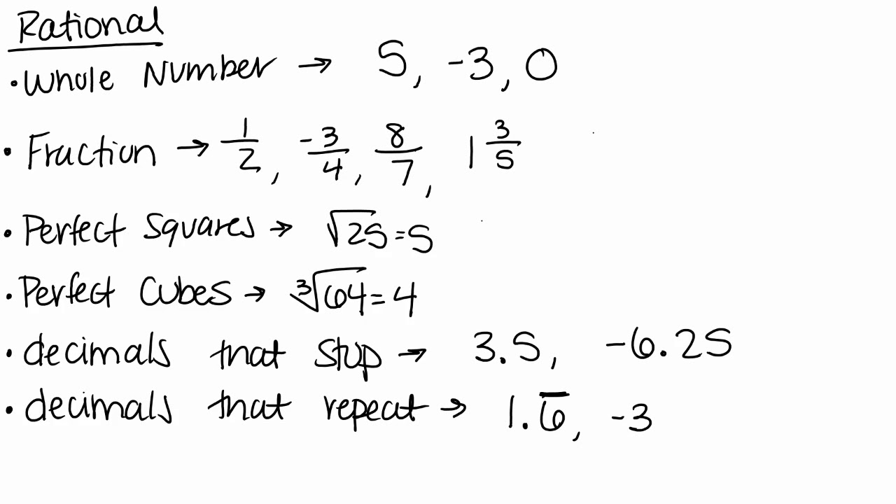 Rational and Irrational Numbers Instructional Video (Spanish) - YouTube