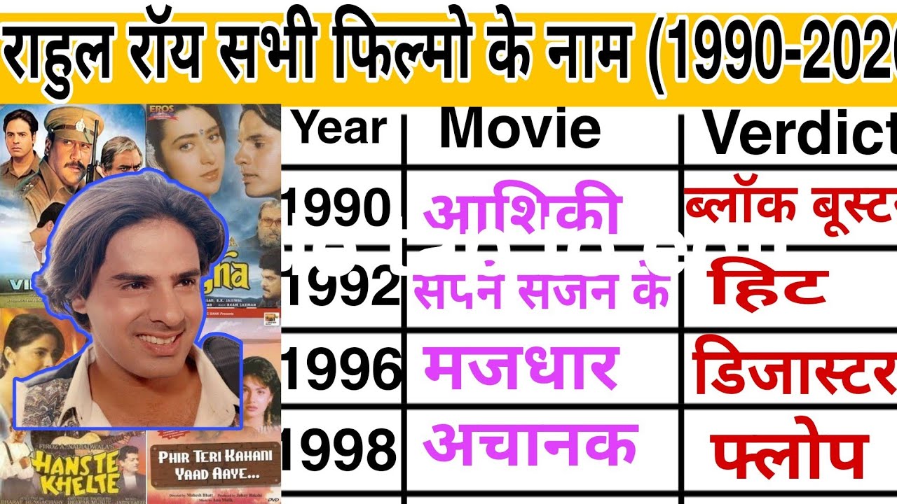 Rahul Roy all movies list(1990-2020). Rahul Roy all flop Or hit movies ...