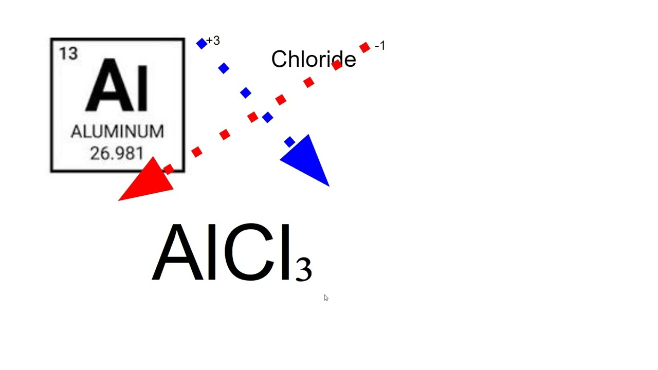 Net Ionic Equations AP Chem YouTube net-ionic-equations-ap-chem-youtube