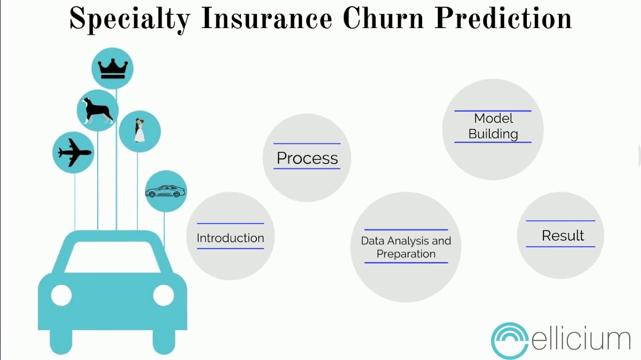 Specialty Insurance Churn Prediction - YouTube
