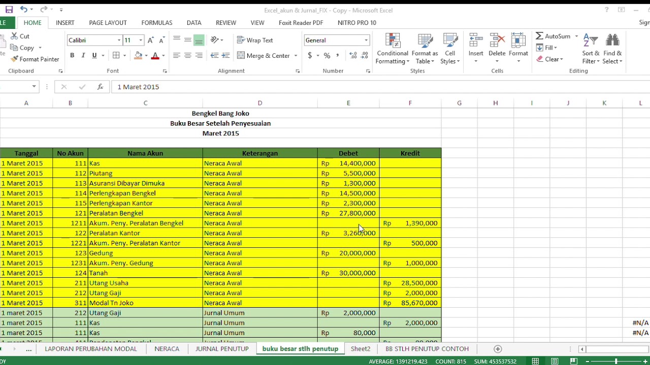 CARA MUDAH MEMBUAT BUKU BESAR SETELAH PENYESUAIAN DAN PENUTUPAN DI ...
